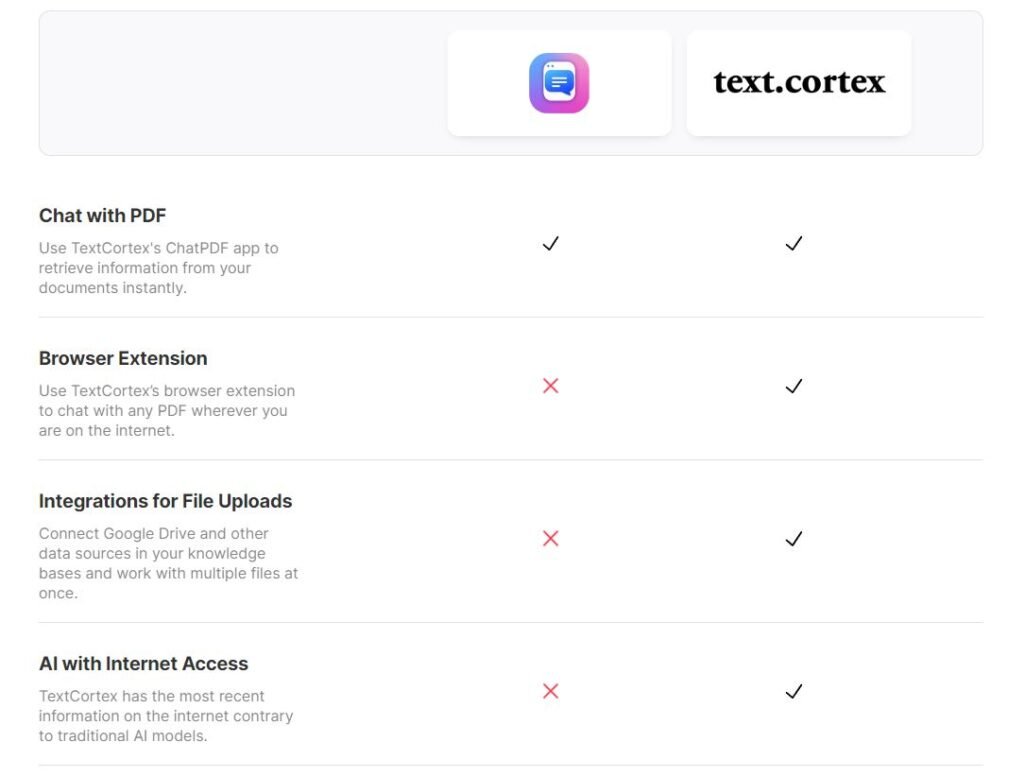 TextCortex Review (Oct, 2025): TextCortex vs 14 AI Writing Tools