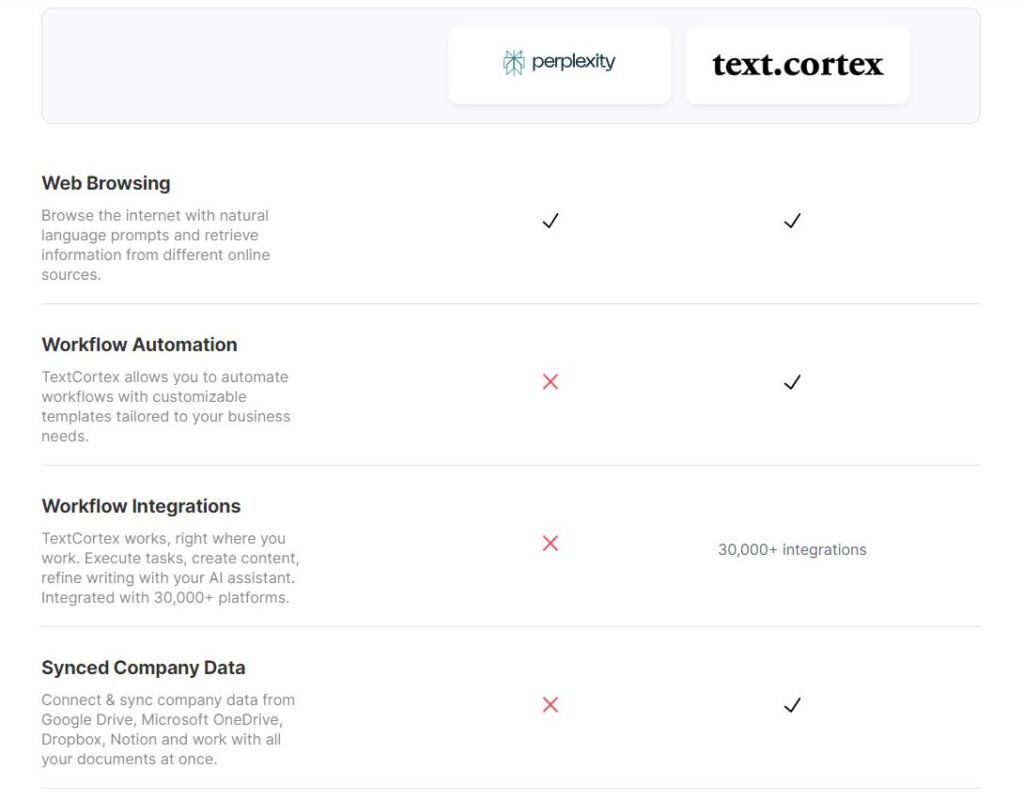 TextCortex Review (Sep, 2025): TextCortex vs 14 AI Writing Tools